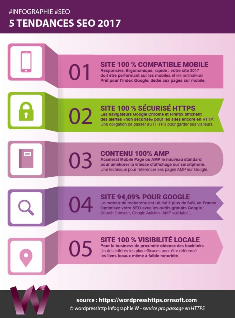 Infographie : 5 tendances SEO 2017 | CEDICOM Infographie : 5 tendances SEO 2017 | CEDICOM